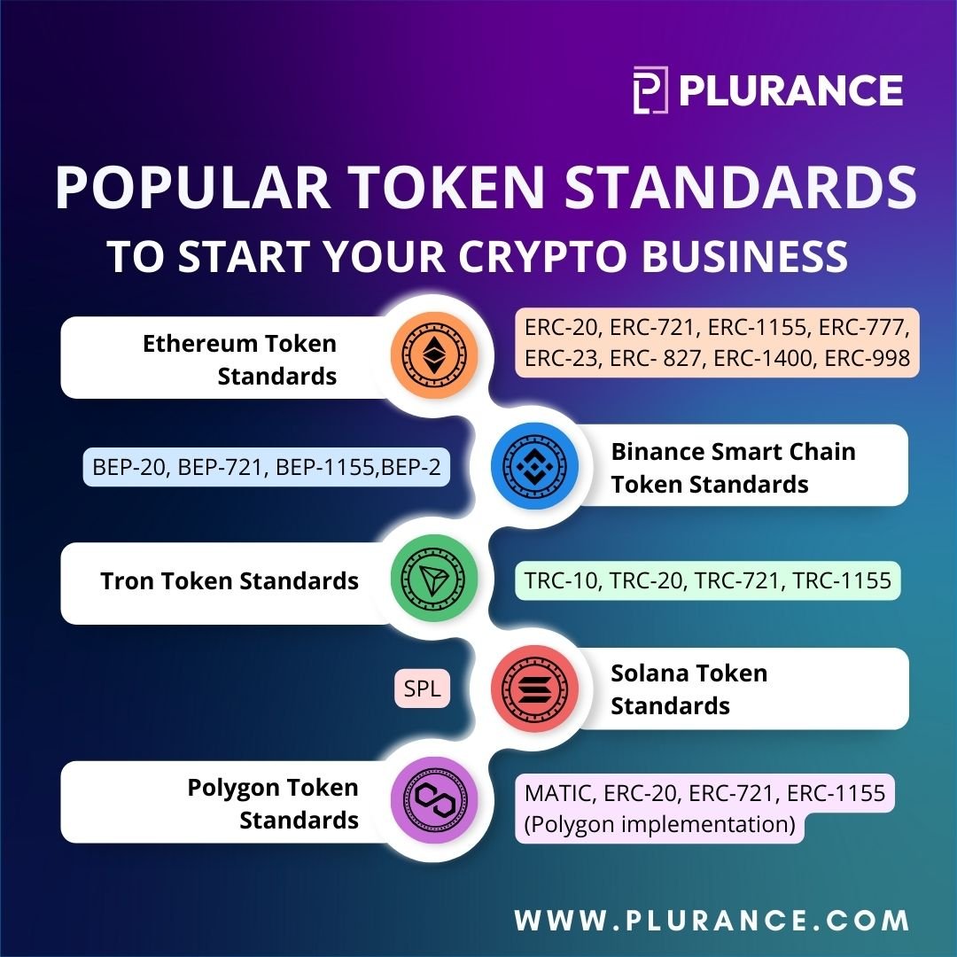 Know the Popular Token Standards To Create Your Crypto Token Know the Popular Token Standards To Create Your Crypto Token